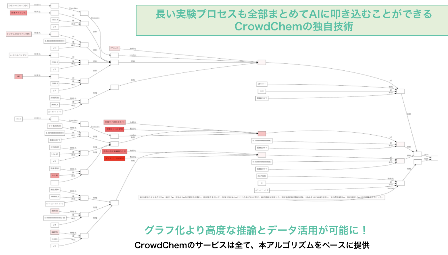 CrowdChem Data Analytics